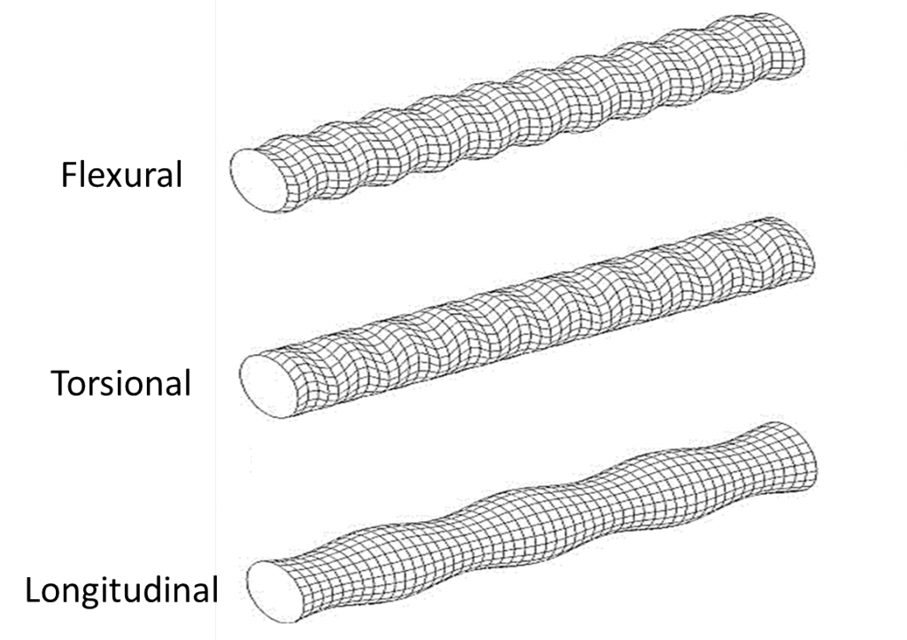 Pipes – Guidedwave