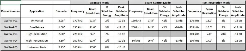 Guided Wave Phased Array Probes – Guidedwave