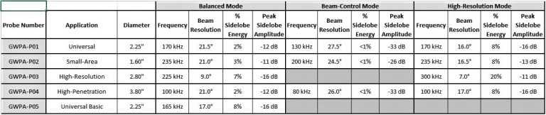 Guided Wave Phased Array Probes – Guidedwave