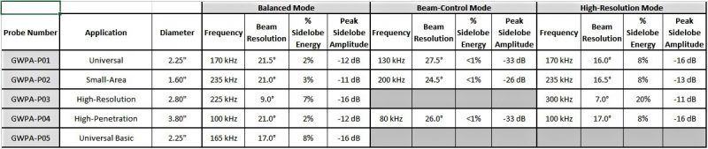 Guided Wave Phased Array Probes – Guidedwave